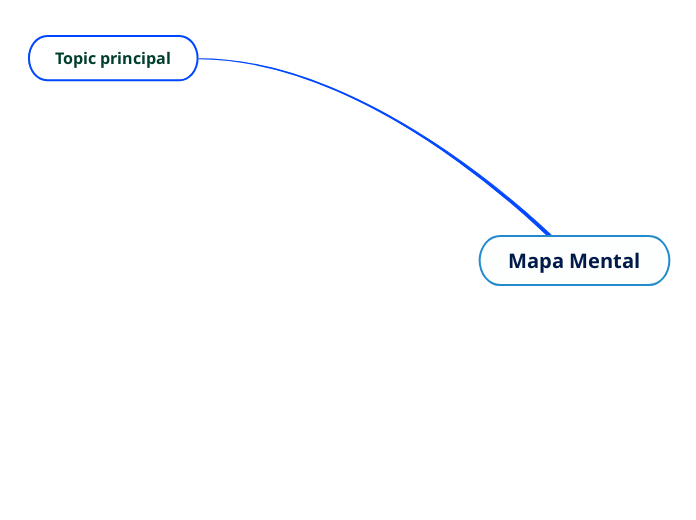 Mapa Mental - Mind Map